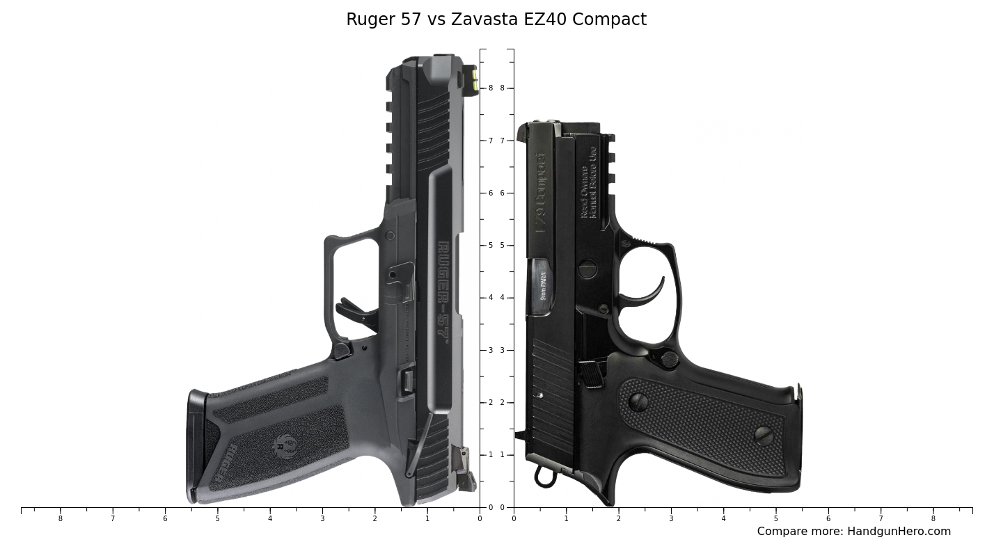 Ruger 57 vs Zastava EZ40 Compact size comparison | Handgun Hero