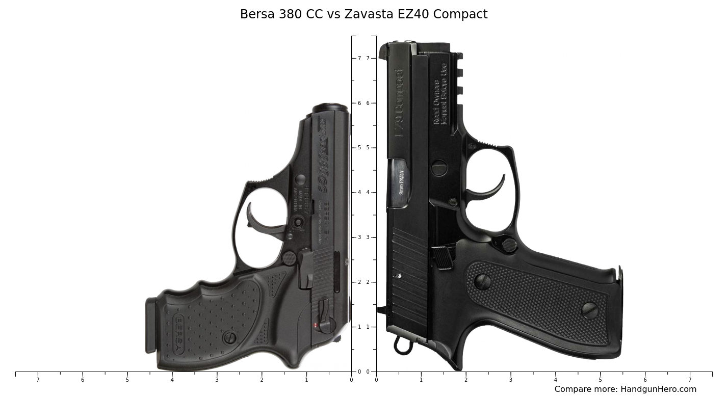 Bersa 380 CC vs Zastava EZ40 Compact size comparison | Handgun Hero