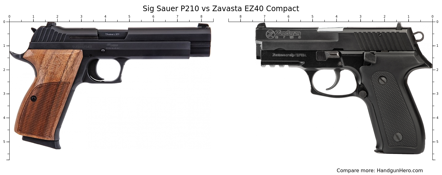 Sig Sauer P210 vs Zastava EZ40 Compact size comparison | Handgun Hero