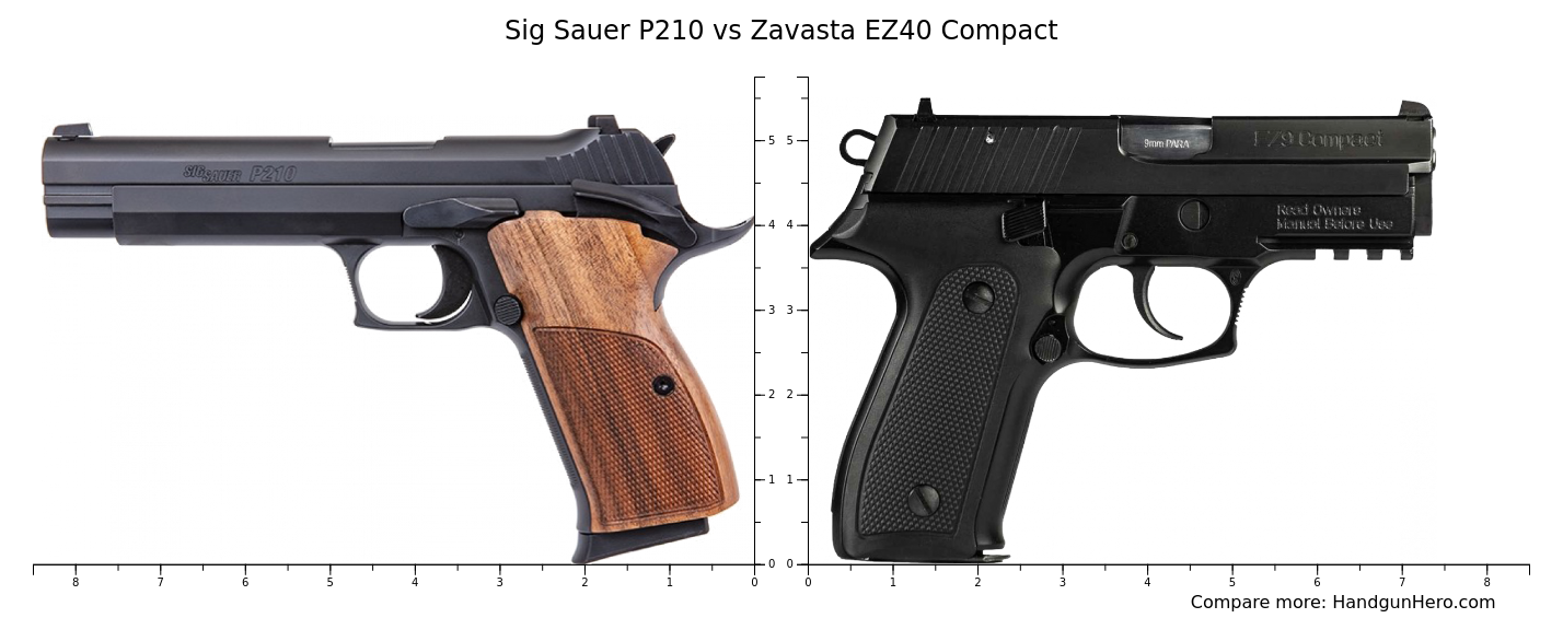 Sig Sauer P210 vs Zastava EZ40 Compact size comparison | Handgun Hero