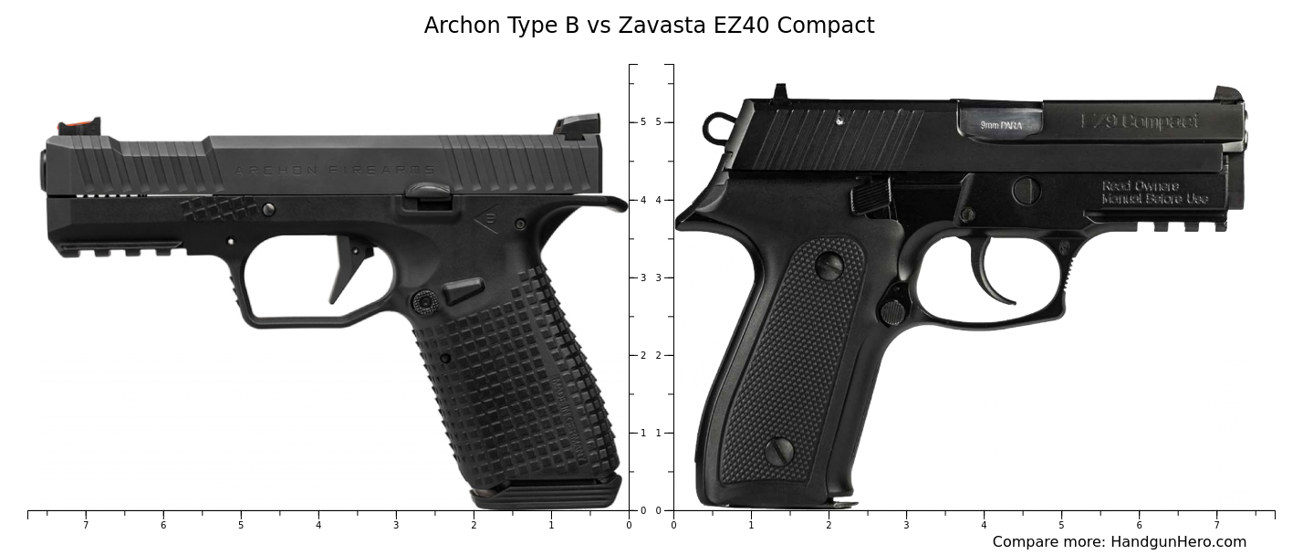 Archon Type B vs Zastava EZ40 Compact size comparison | Handgun Hero
