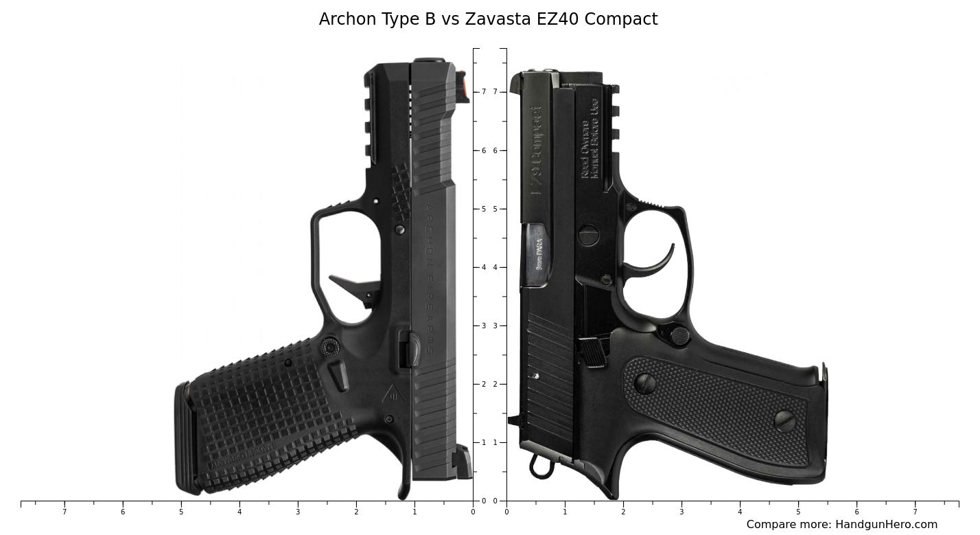 Archon Type B vs Zastava EZ40 Compact size comparison | Handgun Hero