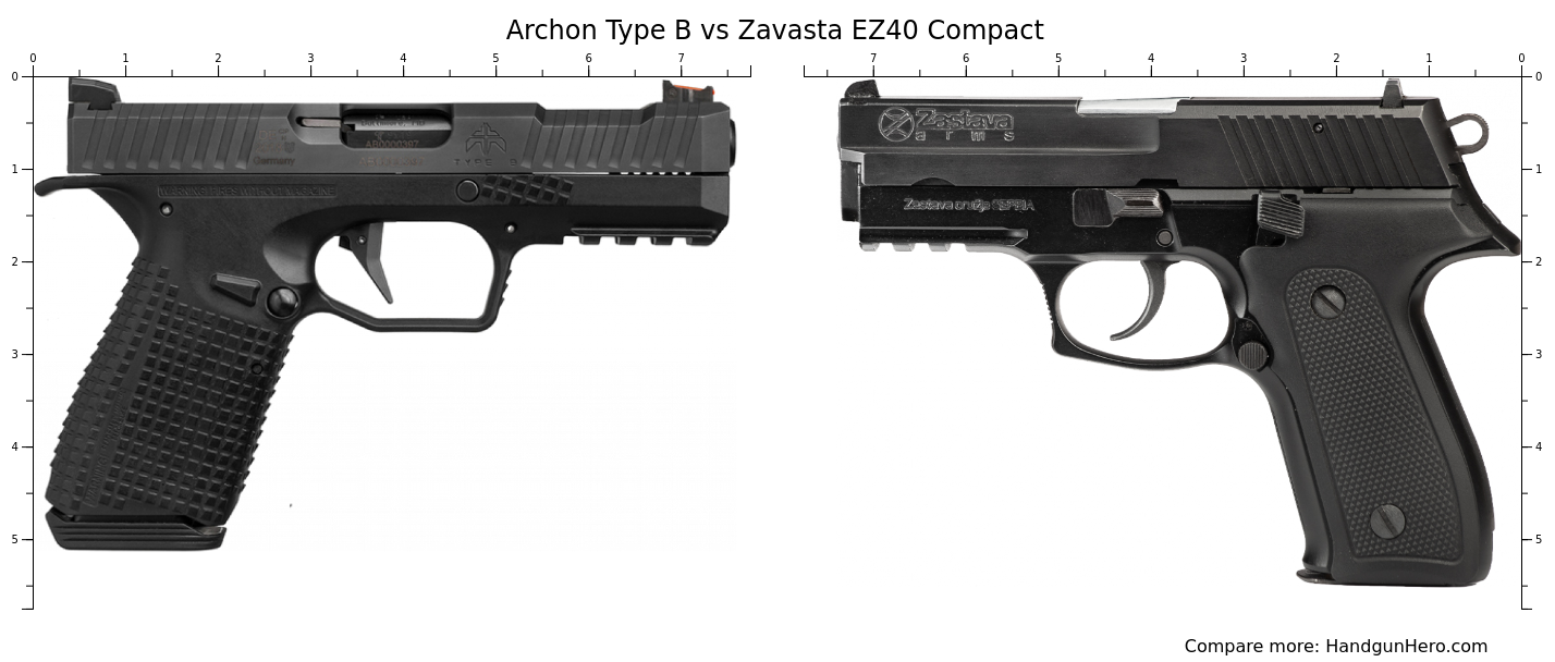 Archon Type B vs Zastava EZ40 Compact size comparison | Handgun Hero
