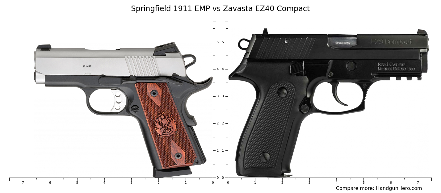 Springfield 1911 EMP vs Zastava EZ40 Compact size comparison | Handgun Hero