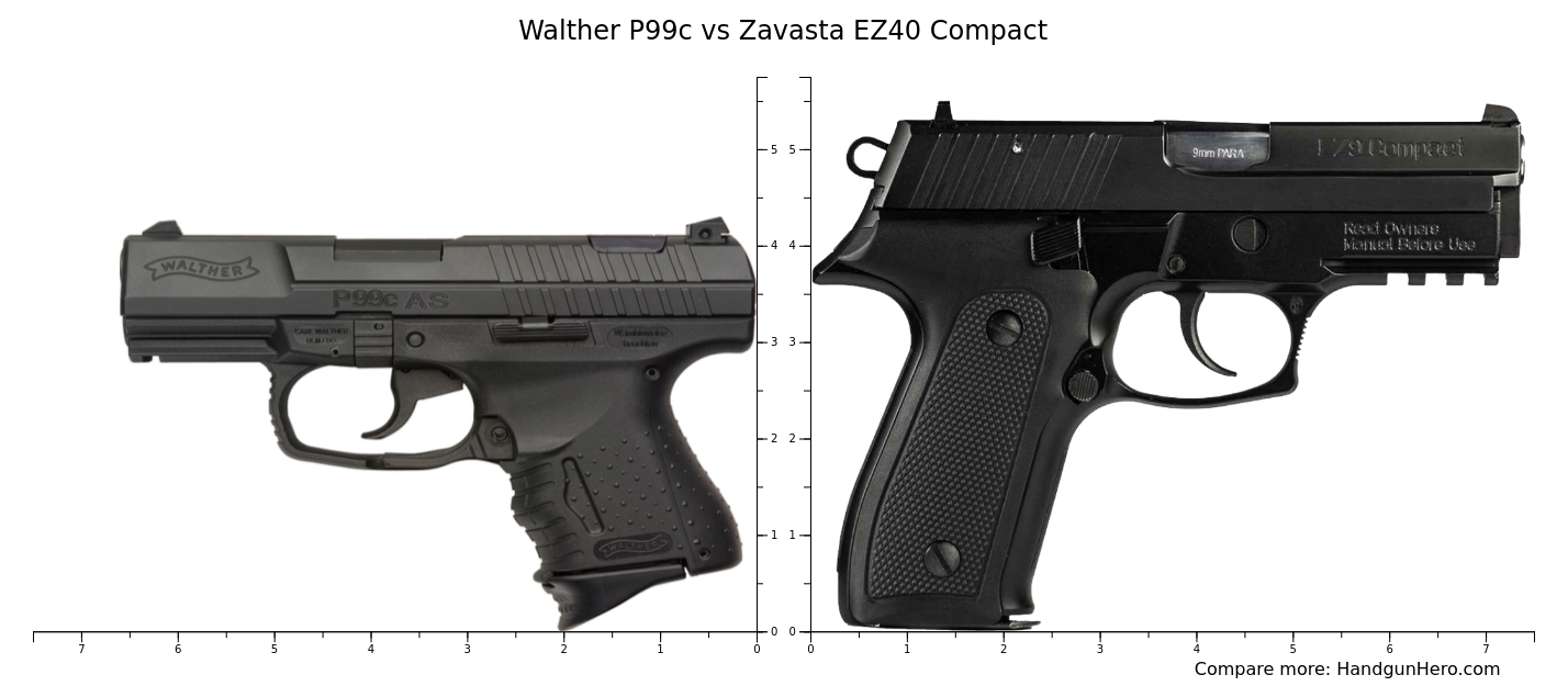 Walther P99c vs Zastava EZ40 Compact size comparison | Handgun Hero