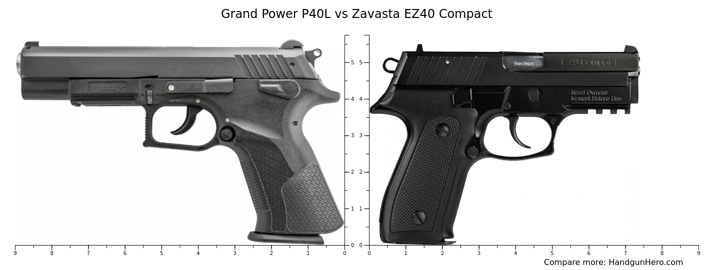 Grand Power P40L vs Zastava EZ40 Compact size comparison | Handgun Hero