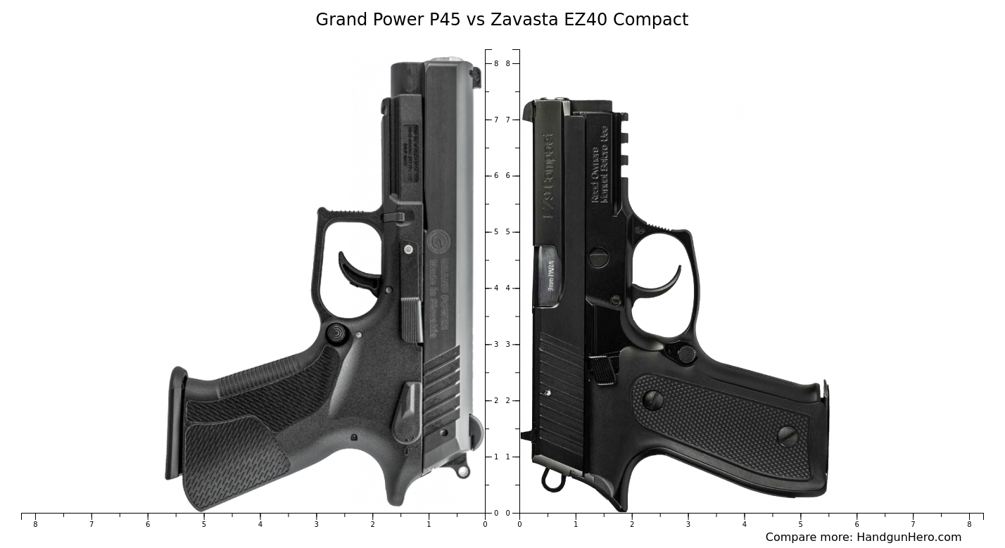 Grand Power P45 vs Zastava EZ40 Compact size comparison | Handgun Hero
