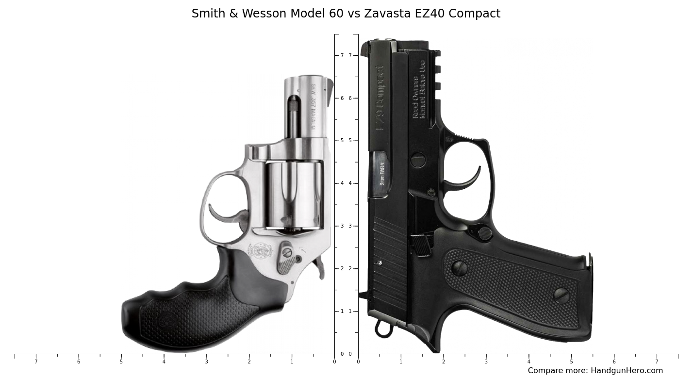 Smith & Wesson Model 60 vs Zastava EZ40 Compact size comparison ...