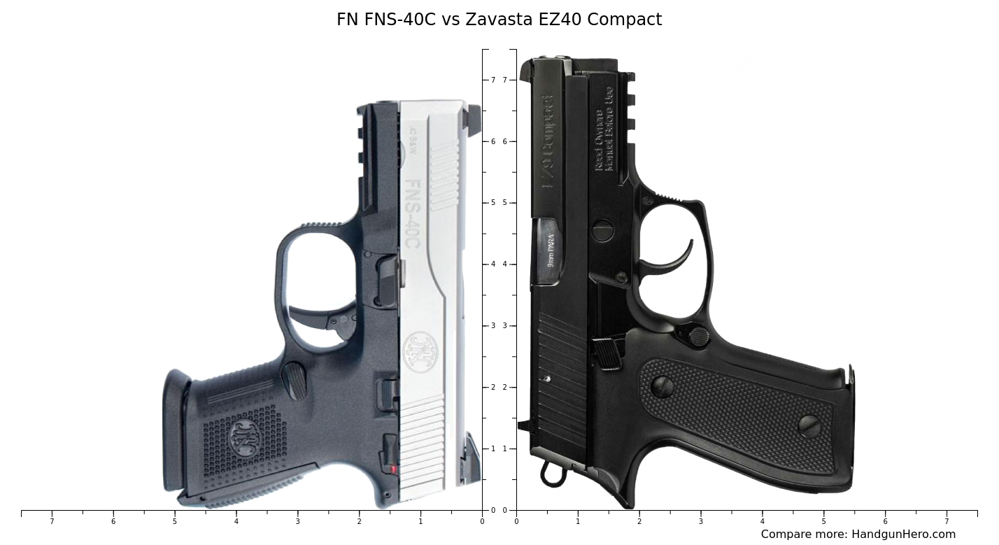 FN FNS-40C vs Zastava EZ40 Compact size comparison | Handgun Hero