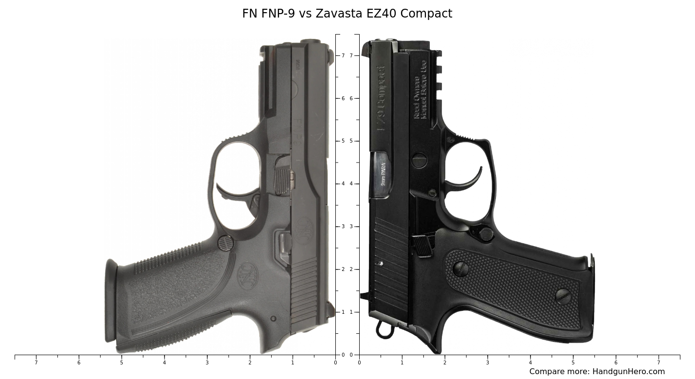 FN FNP-9 vs Zastava EZ40 Compact size comparison | Handgun Hero