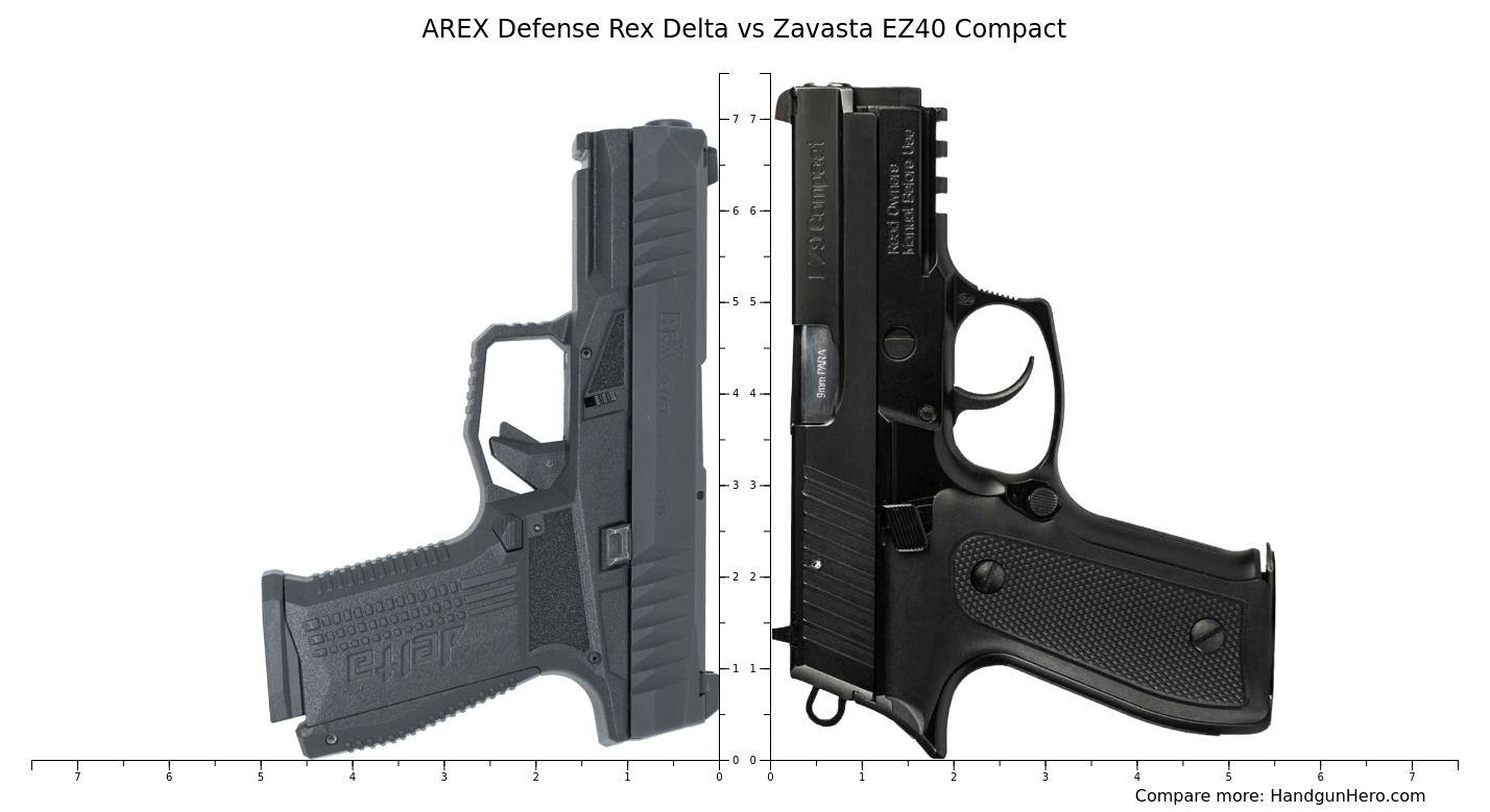 AREX Defense Rex Delta vs Zastava EZ40 Compact size comparison ...
