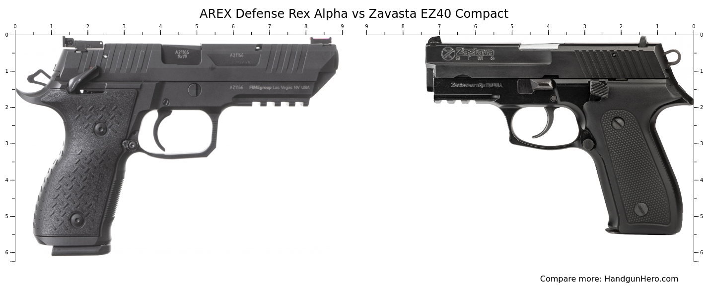 AREX Defense Rex Alpha vs Zastava EZ40 Compact size comparison | Handgun Hero