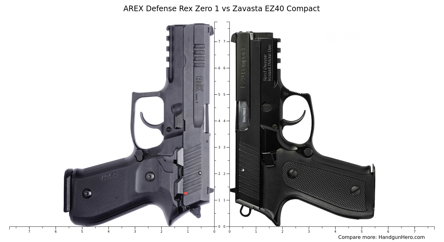 AREX Defense Rex Zero 1 vs Zastava EZ40 Compact size comparison | Handgun Hero