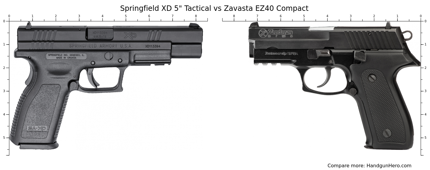 Springfield XD 5" Tactical vs Zastava EZ40 Compact size comparison ...