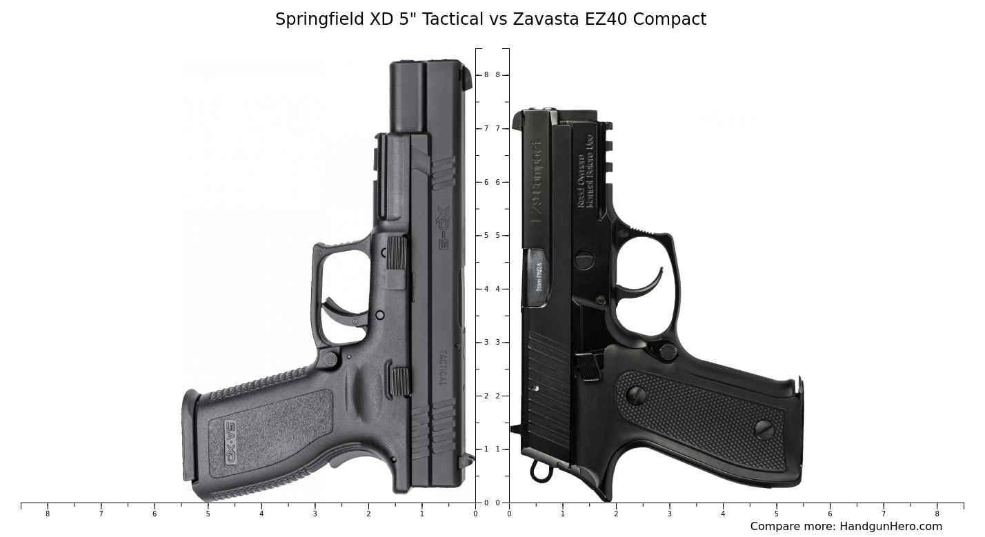 Springfield XD 5" Tactical vs Zastava EZ40 Compact size comparison ...
