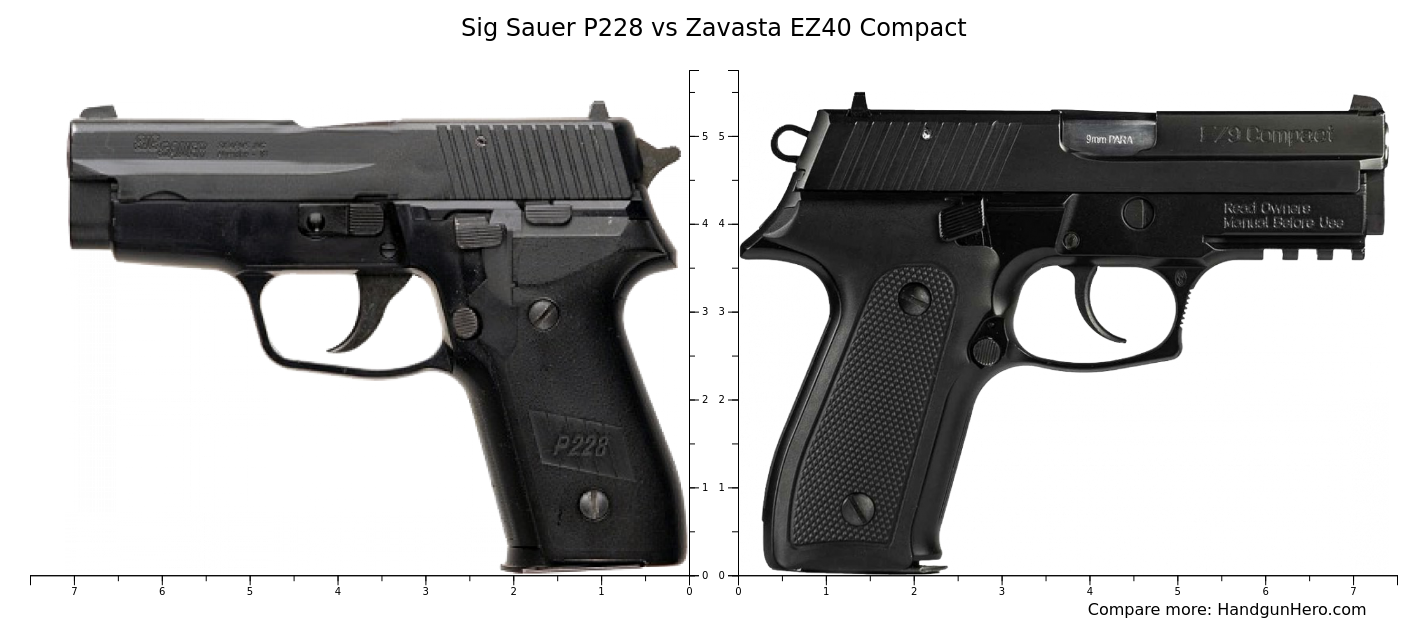 Sig Sauer P228 vs Zastava EZ40 Compact size comparison | Handgun Hero