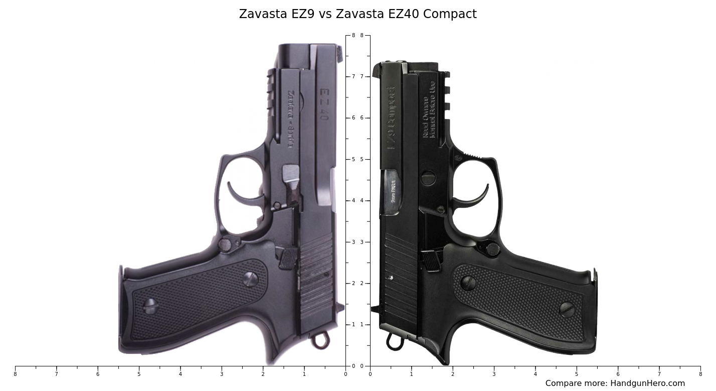 Zastava EZ9 vs Zastava EZ40 Compact size comparison | Handgun Hero