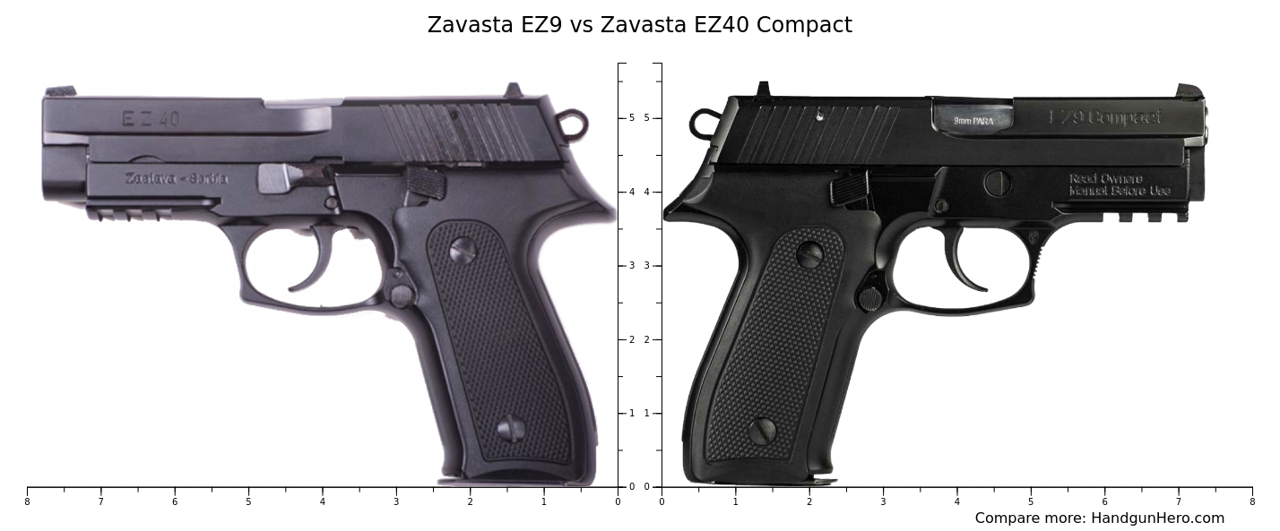 Zastava EZ9 vs Zastava EZ40 Compact size comparison | Handgun Hero