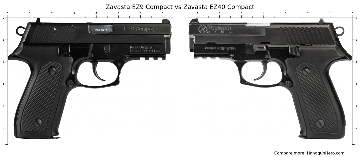 Zastava EZ9 Compact vs Zastava EZ40 Compact size comparison | Handgun Hero