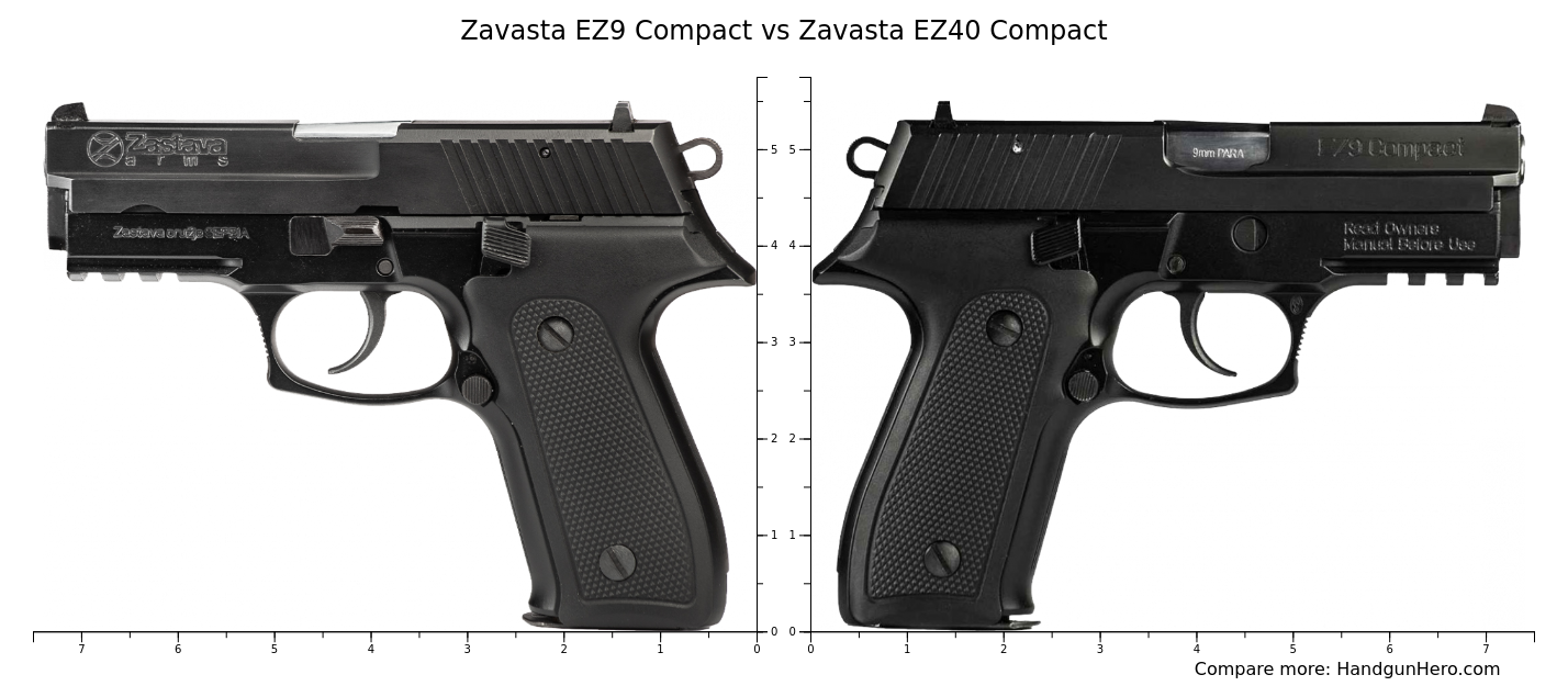 Zastava EZ9 Compact vs Zastava EZ40 Compact size comparison | Handgun Hero