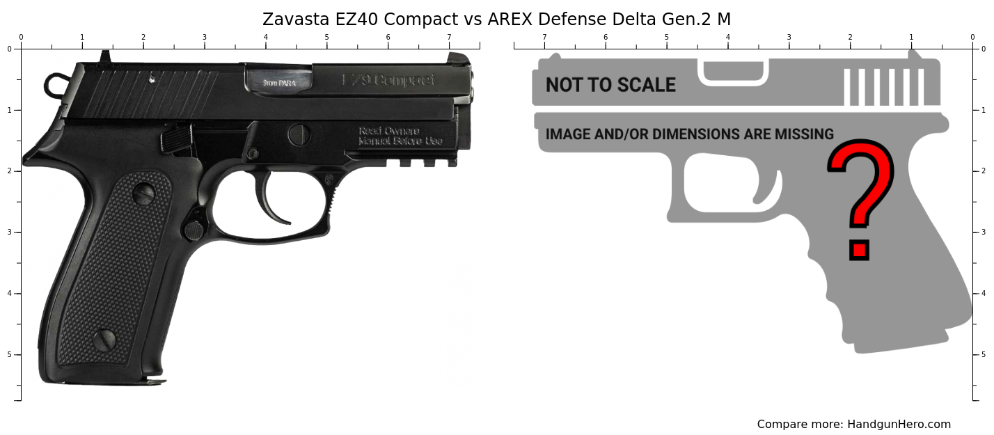Zastava EZ40 Compact vs AREX Defense Delta Gen.2 M size comparison ...