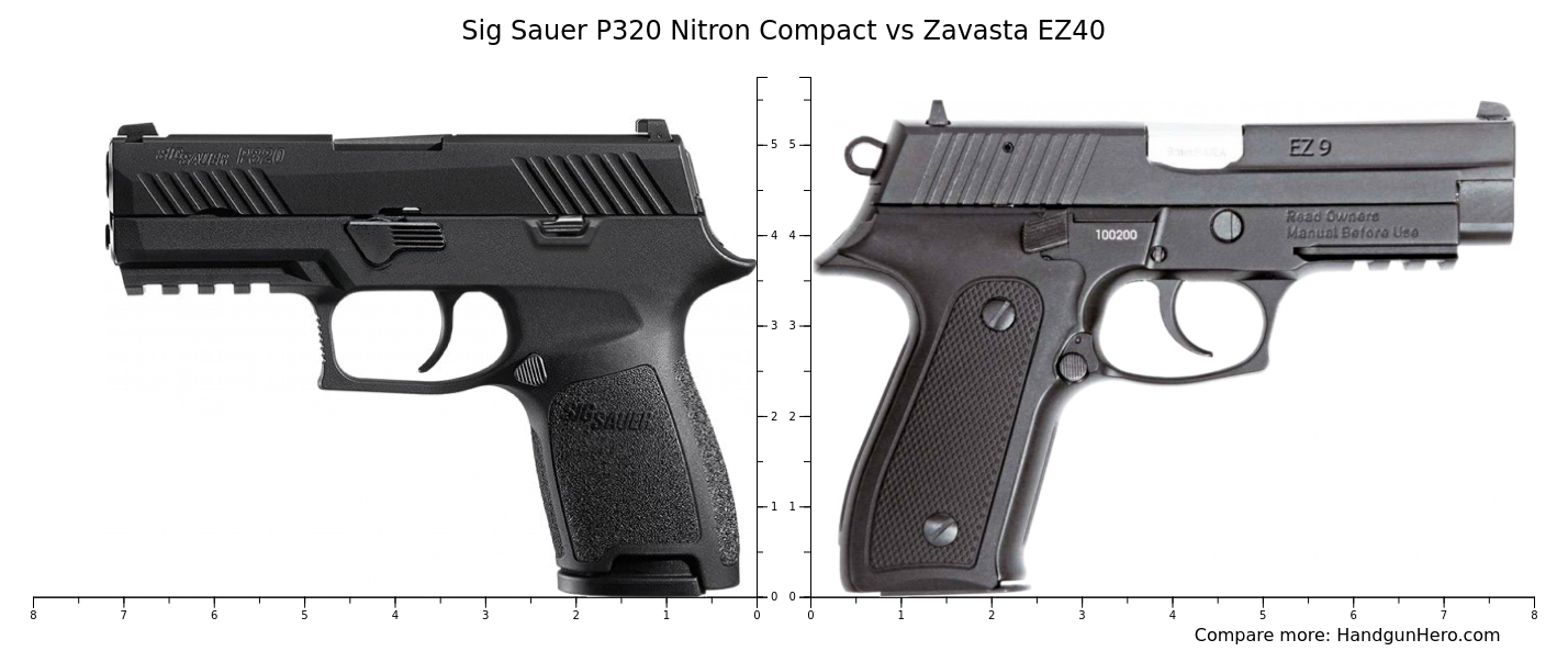 Sig Sauer P320 Nitron Compact vs Zastava EZ40 size comparison | Handgun ...