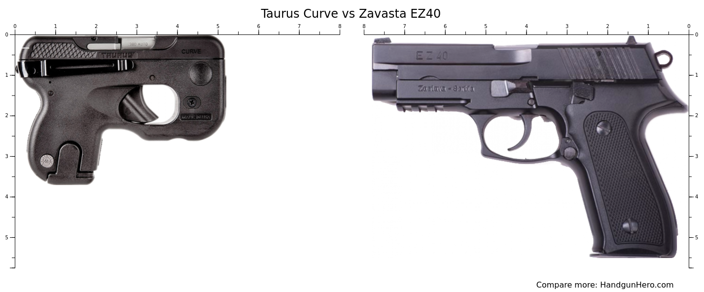 Taurus Curve vs Zastava EZ40 size comparison | Handgun Hero