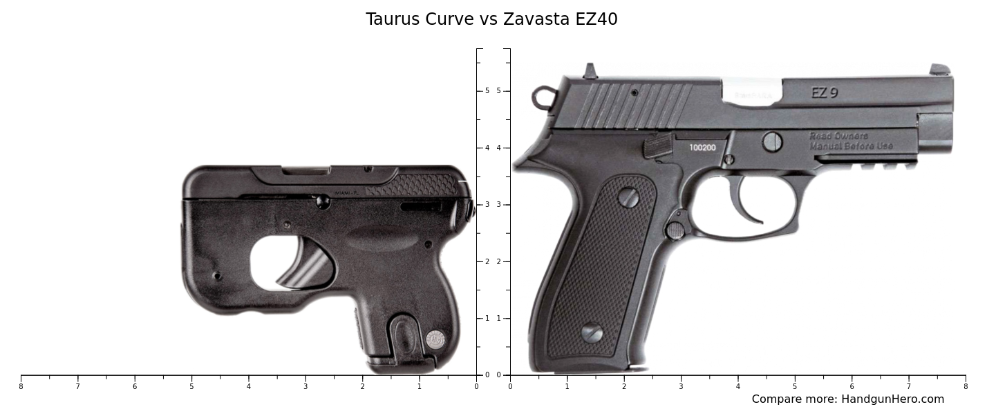 Taurus Curve vs Zastava EZ40 size comparison | Handgun Hero