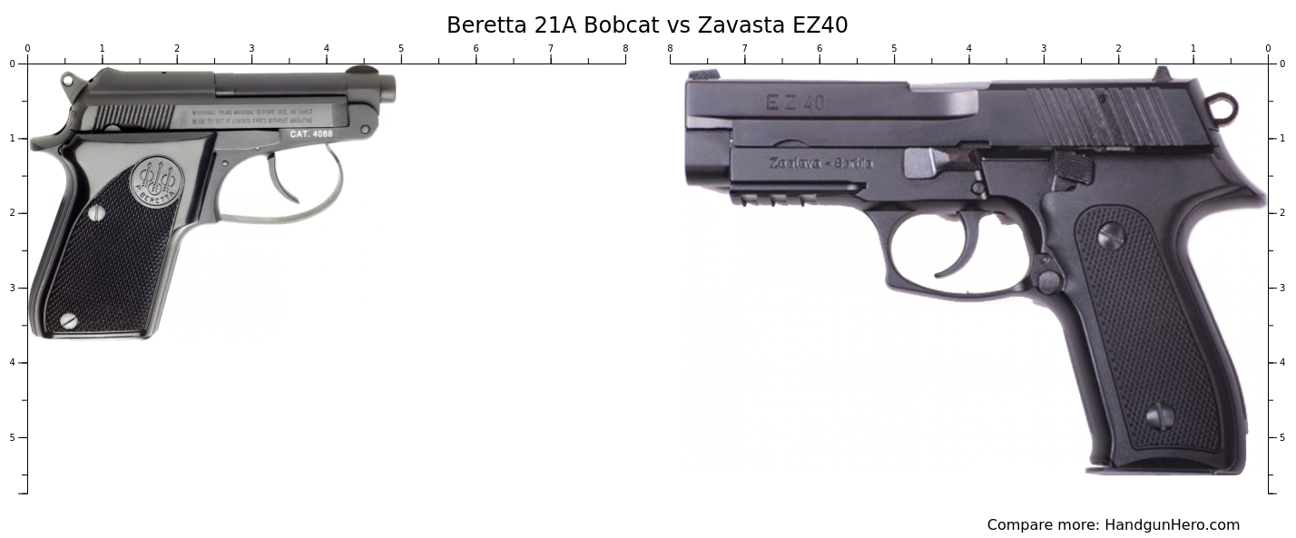 Beretta 21A Bobcat vs Zastava EZ40 size comparison | Handgun Hero