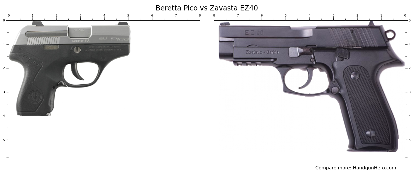 Beretta Pico vs Zastava EZ40 size comparison | Handgun Hero