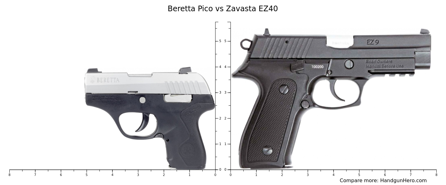 Beretta Pico vs Zastava EZ40 size comparison | Handgun Hero