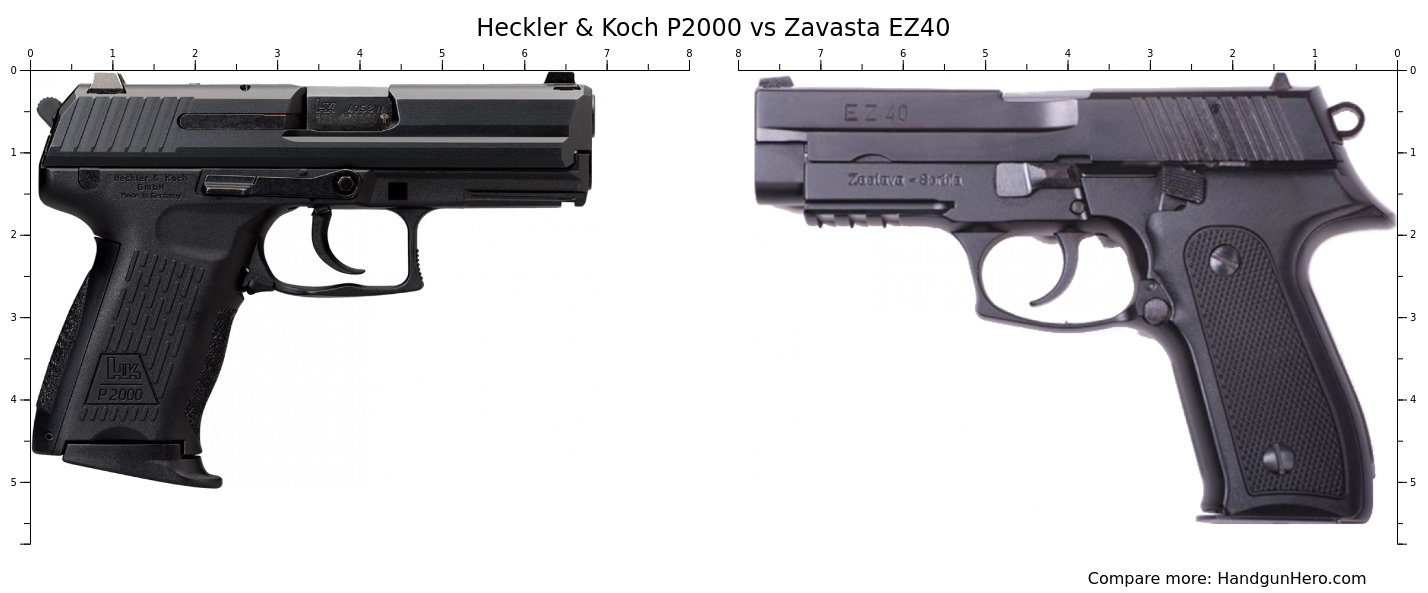 Heckler & Koch P2000 vs Zastava EZ40 size comparison | Handgun Hero