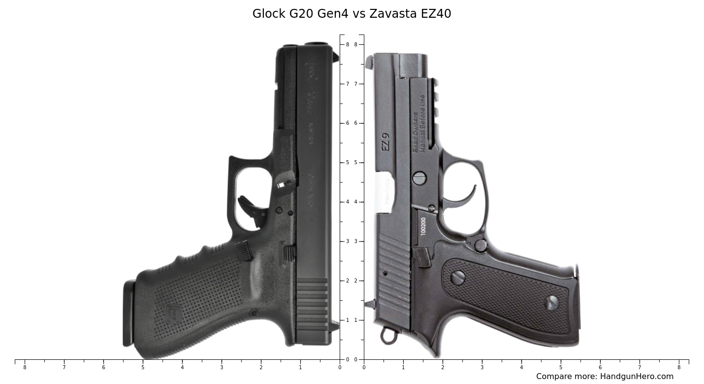Glock G20 Gen4 vs Zastava EZ40 size comparison | Handgun Hero