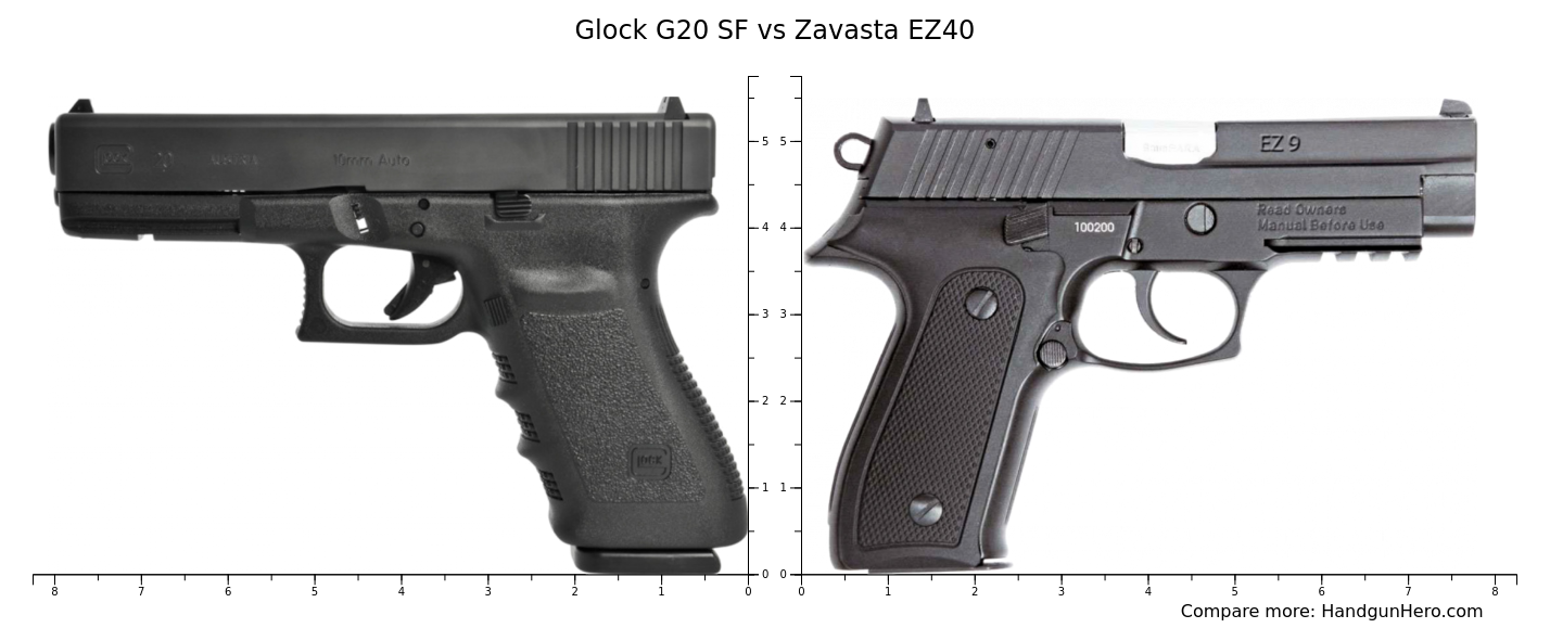Glock G20 SF vs Zastava EZ40 size comparison | Handgun Hero