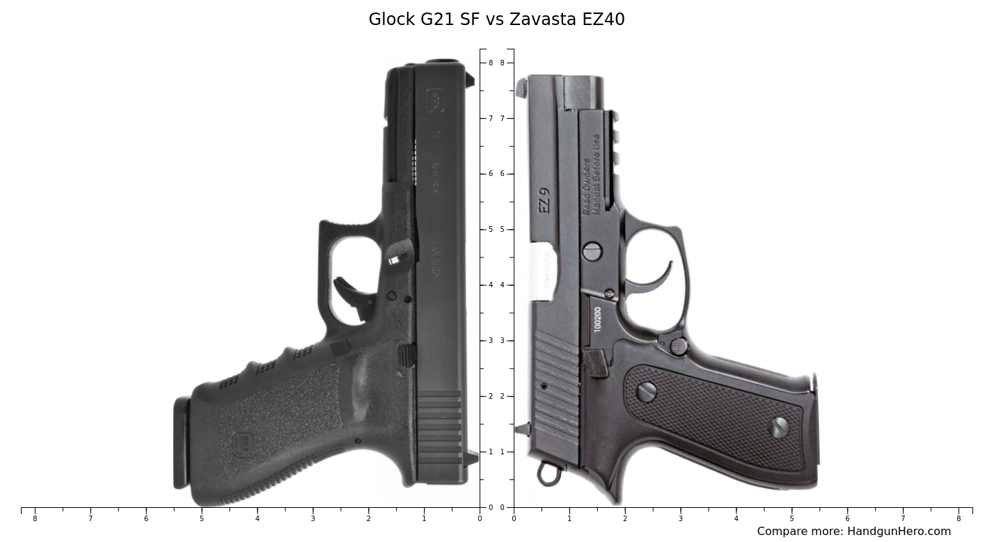 Glock G21 SF vs Zastava EZ40 size comparison | Handgun Hero