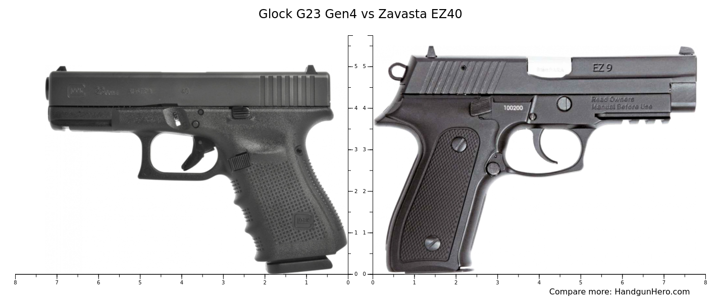 Glock G23 Gen4 vs Zastava EZ40 size comparison | Handgun Hero
