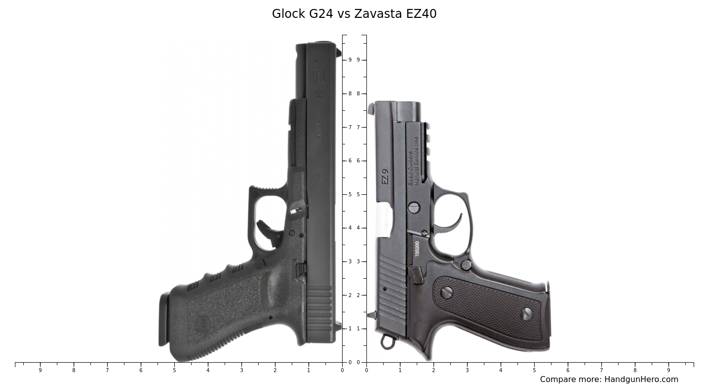 Glock G24 vs Zastava EZ40 size comparison | Handgun Hero