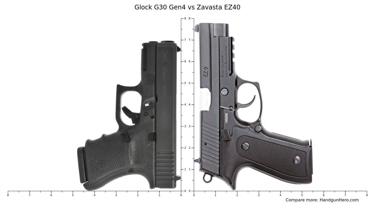 Glock G30 Gen4 vs Zastava EZ40 size comparison | Handgun Hero