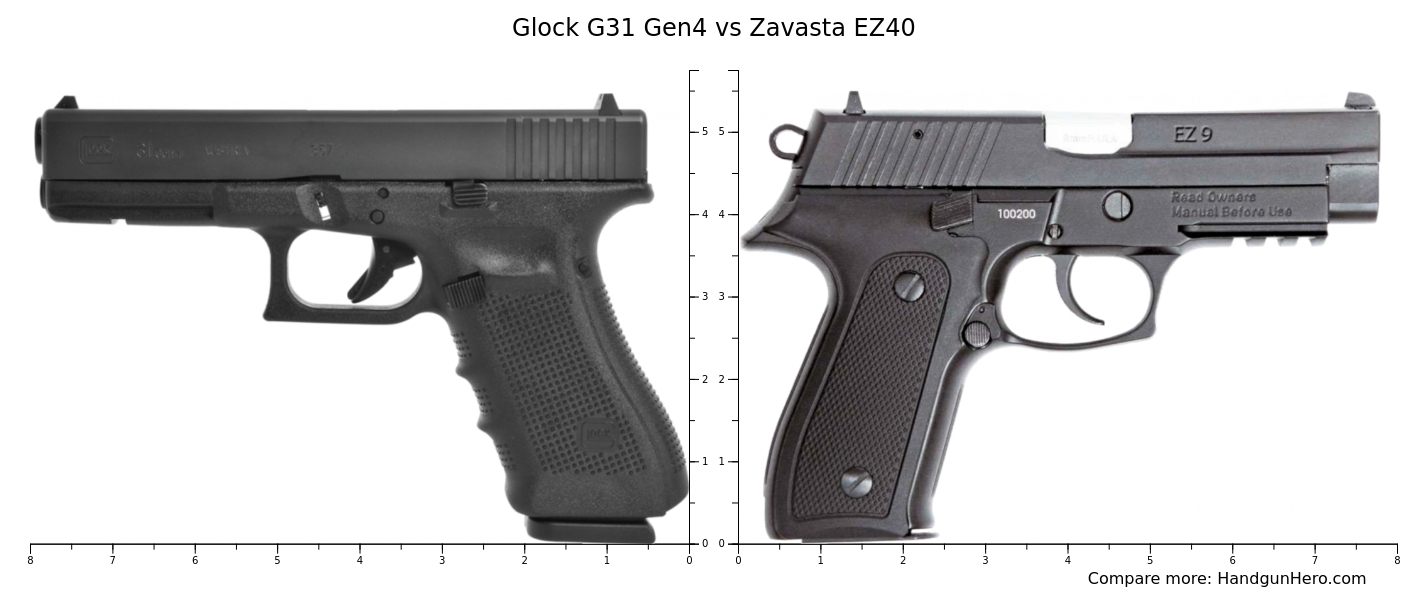 Glock G31 Gen4 vs Zastava EZ40 size comparison | Handgun Hero