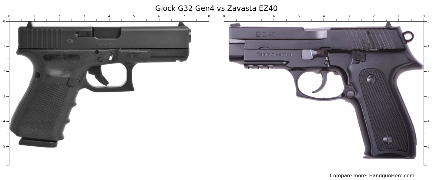 Glock G32 Gen4 vs Zastava EZ40 size comparison | Handgun Hero