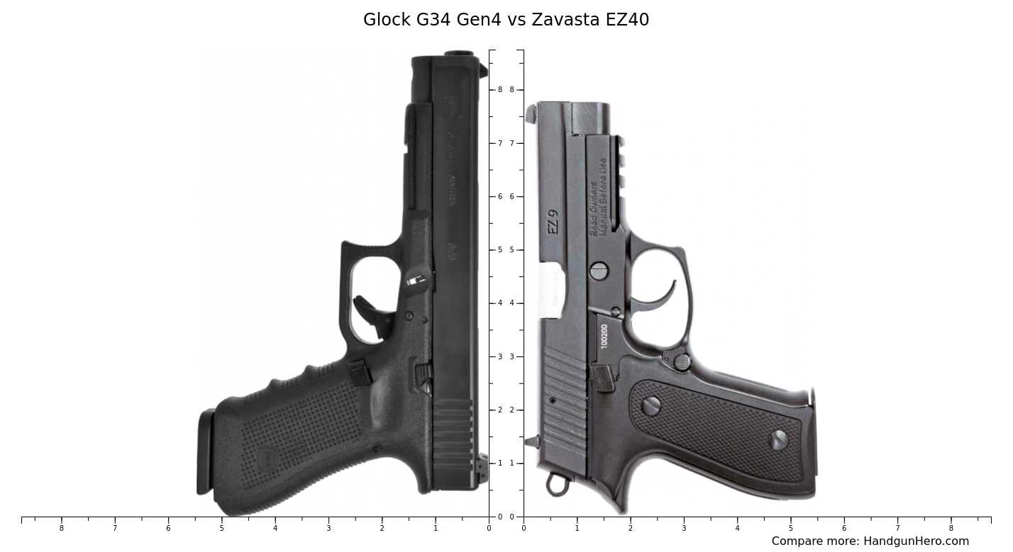Glock G34 Gen4 vs Zastava EZ40 size comparison | Handgun Hero