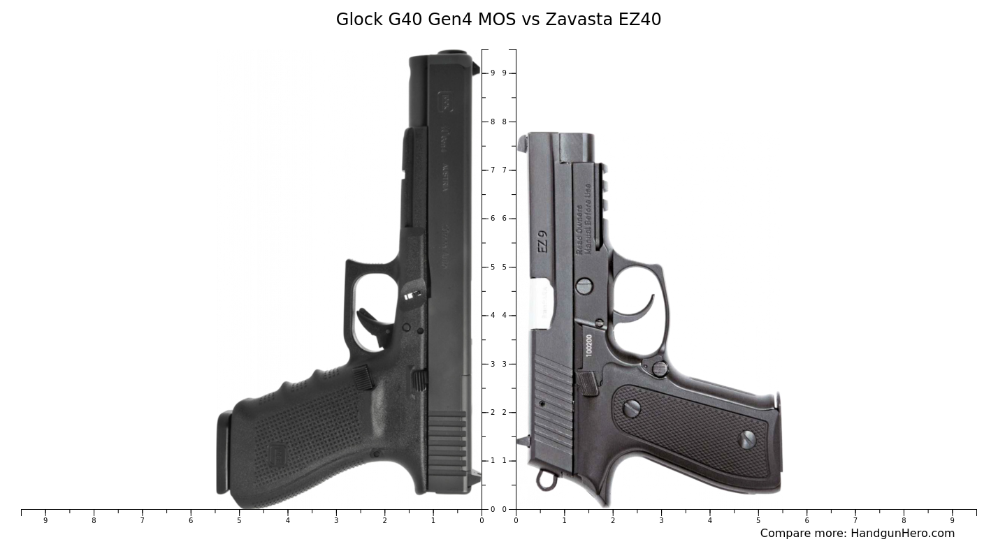 Glock G40 Gen4 MOS vs Zastava EZ40 size comparison | Handgun Hero