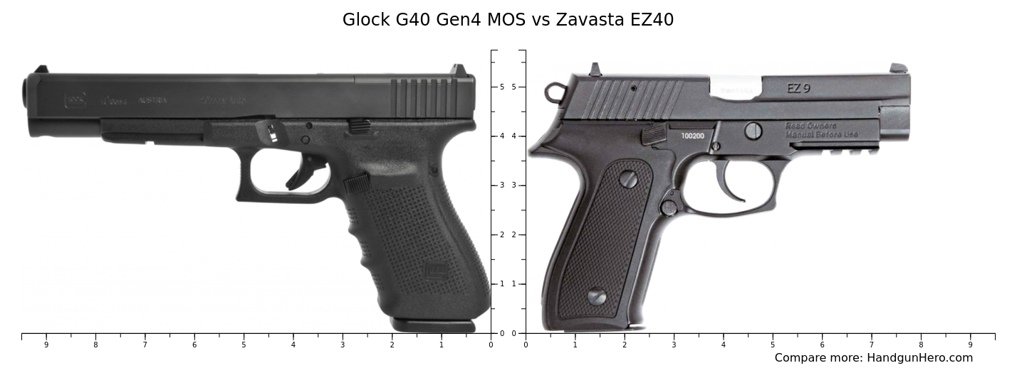 Glock G40 Gen4 MOS vs Zastava EZ40 size comparison | Handgun Hero
