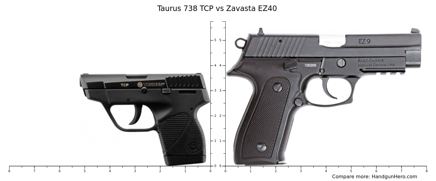 Taurus 738 TCP vs Zastava EZ40 size comparison | Handgun Hero