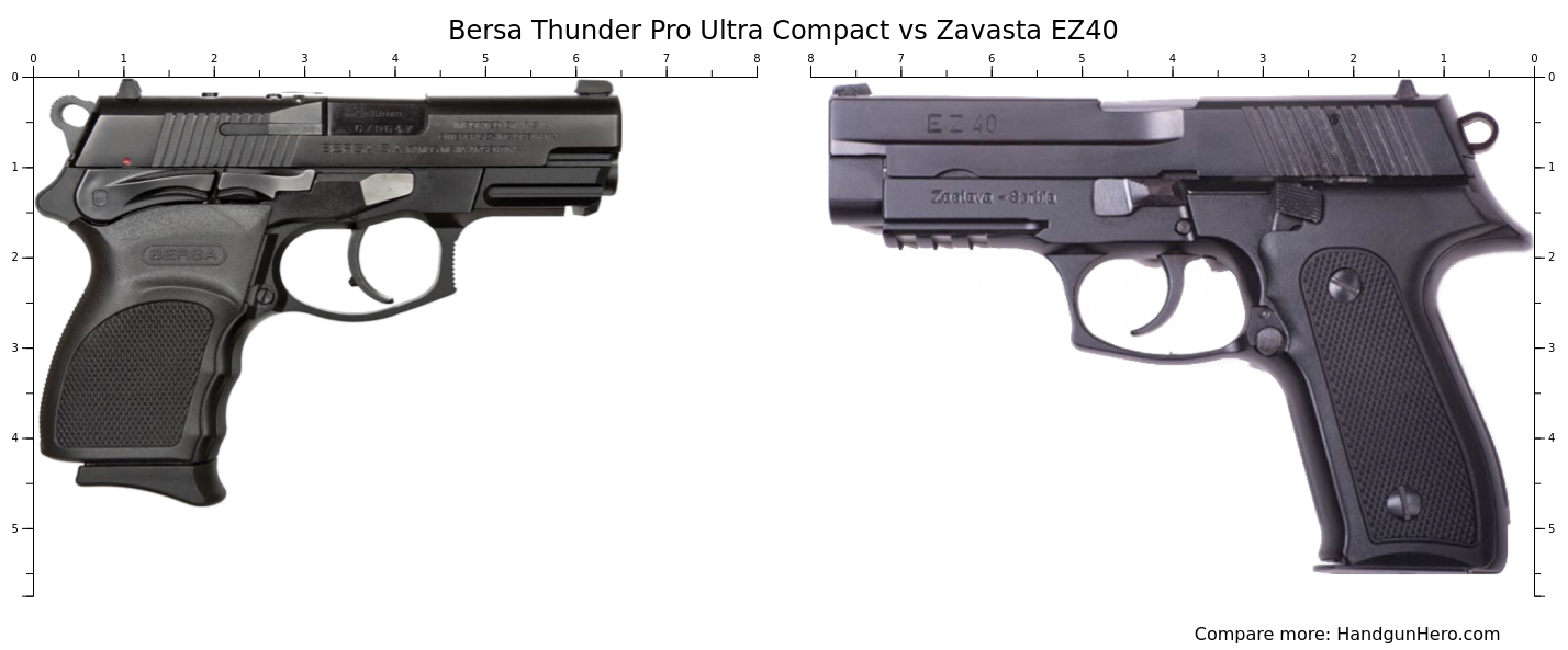 Bersa Thunder Pro Ultra Compact vs Zastava EZ40 size comparison ...