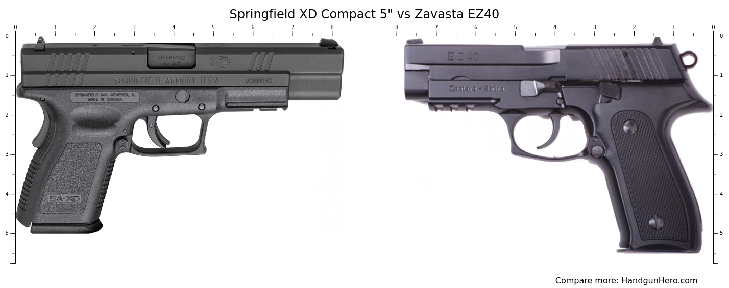 Springfield XD Compact 5" vs Zastava EZ40 size comparison | Handgun Hero