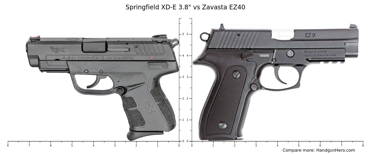 Springfield XD-E 3.8" vs Zastava EZ40 size comparison | Handgun Hero