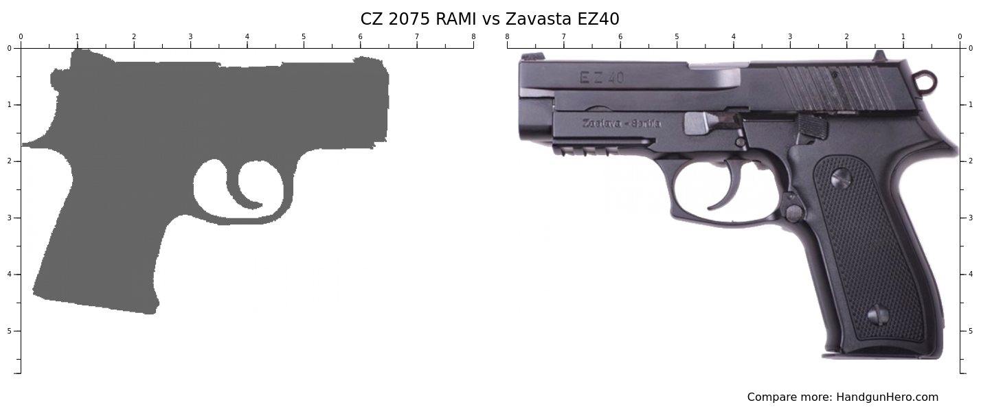 CZ 2075 RAMI vs Zastava EZ40 size comparison | Handgun Hero