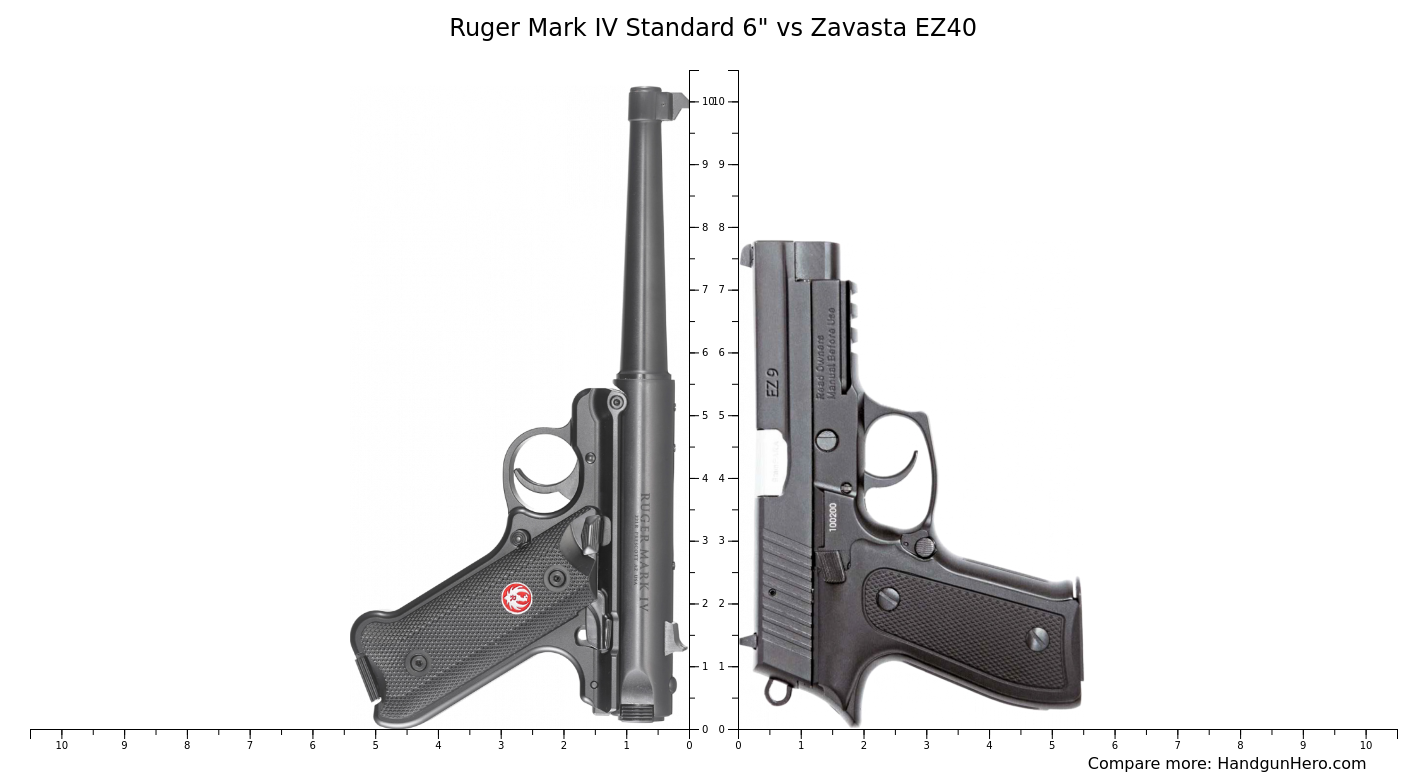 Ruger Mark IV Standard 6" vs Zastava EZ40 size comparison | Handgun Hero