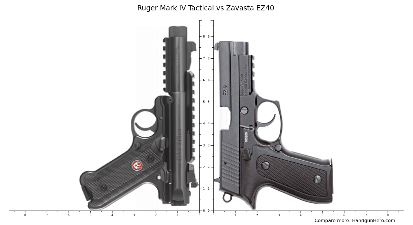 Ruger Mark IV Tactical vs Zastava EZ40 size comparison | Handgun Hero